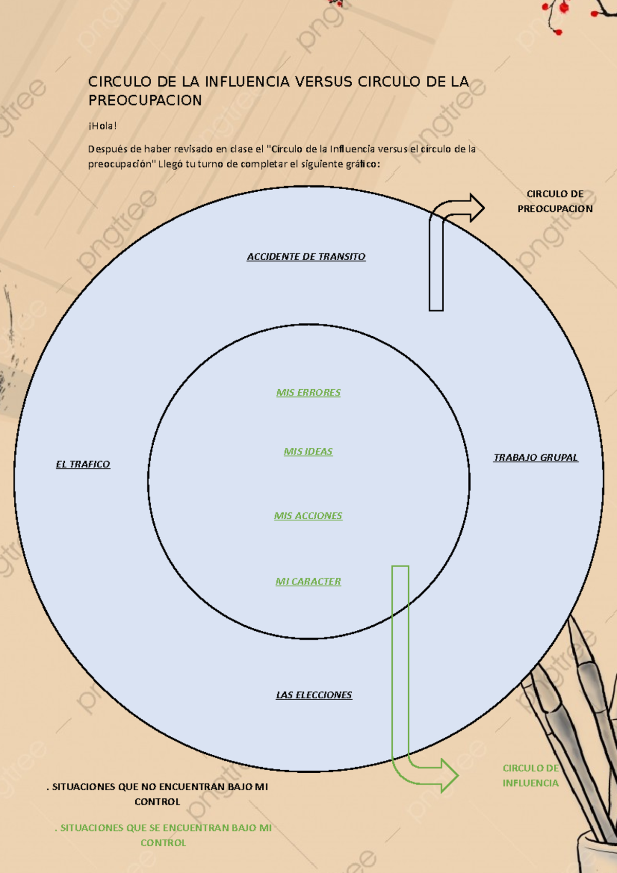 IVU Actividad 5 Hilda Callasi Ugarte - CIRCULO DE LA INFLUENCIA VERSUS ...
