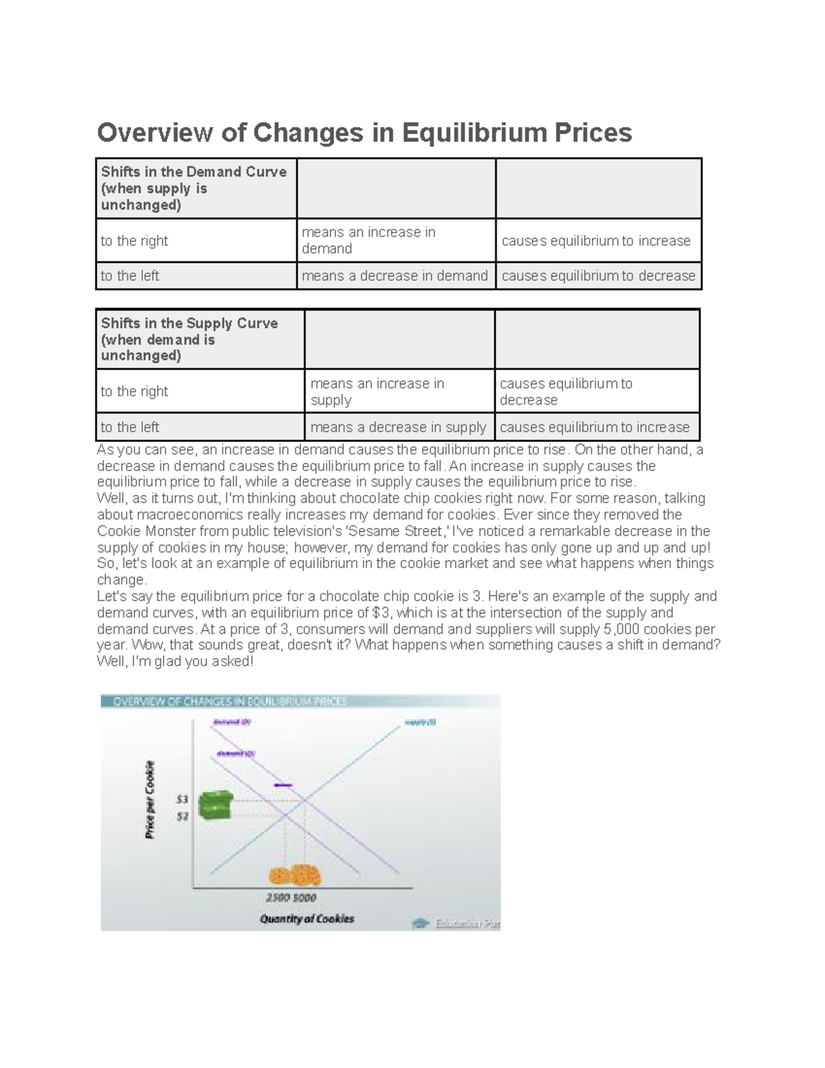 Overview of Changes in Equilibrium Prices - On the other hand, a ...