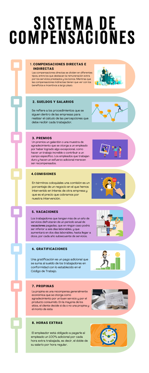 HPP1 Michelle - evidencia uno mapa conceptual - Warning: TT: undefined function: 32 Warning: TT ...