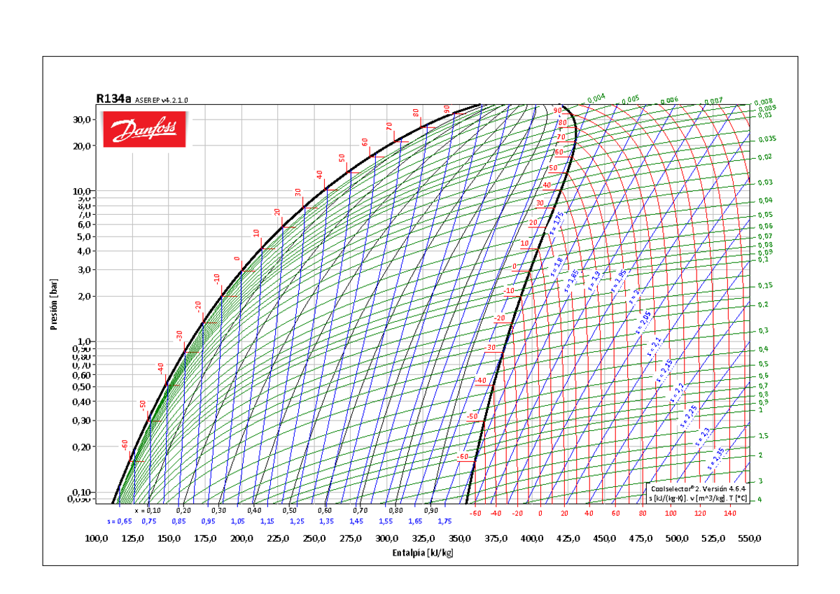 Diagrama de Molier 134a - Entalpía [kJ/kg] 100,0 125,0 150,0 175,0 200,0 225,0 250,0 275,0 300,0 ...