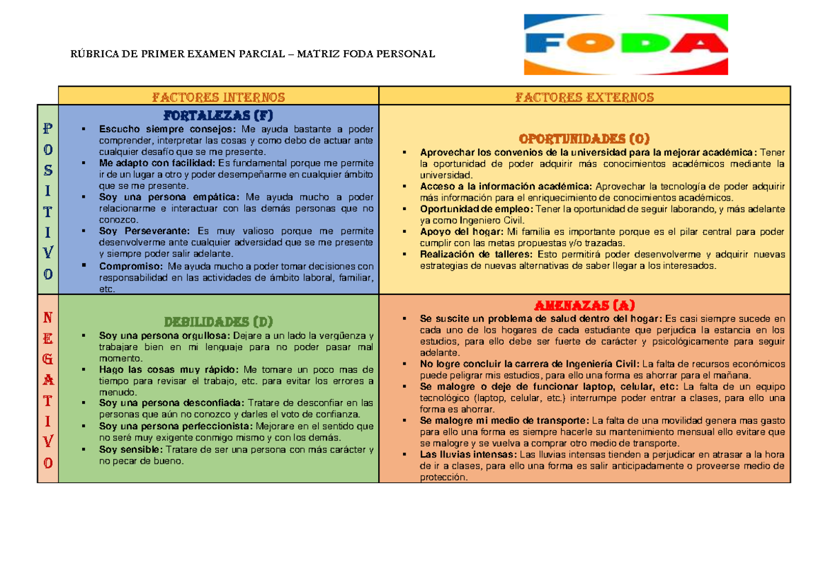 Analisis FODA - RÚBRICA DE PRIMER EXAMEN PARCIAL – MATRIZ FODA PERSONAL ...