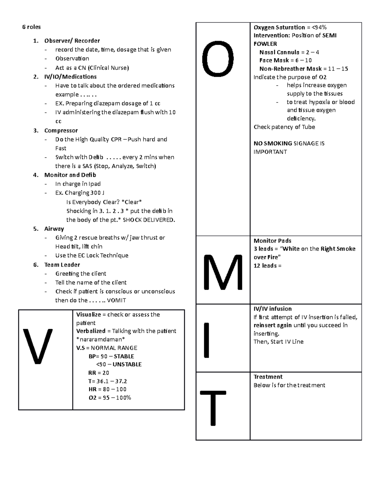 ACLS - good - 6 roles Observer/ Recorder record the date, time, dosage ...