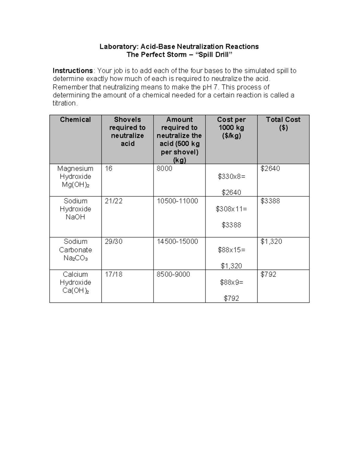 Activity 7 worksheet 1 - Calculations - Laboratory: Acid-Base ...