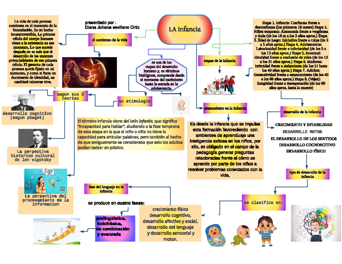 Mapa conceptual - catedra iberoamericana - Studocu