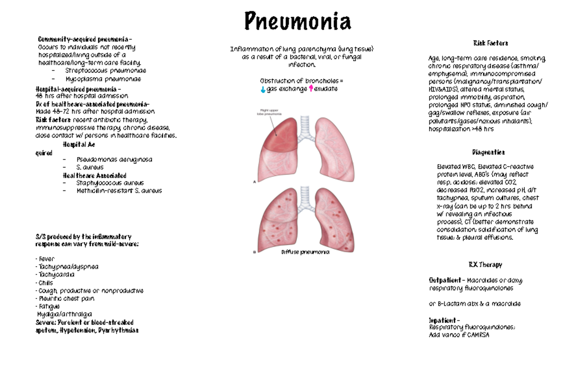 Pneumonia Anatomy of Disease - Pneumonia Risk Factors Age, long-term ...