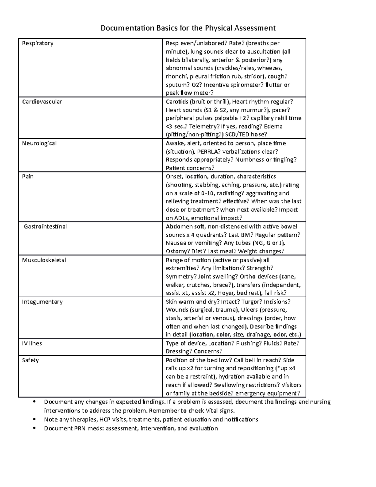 Documentation Basics for the Physical Assessment - Documentation Basics ...