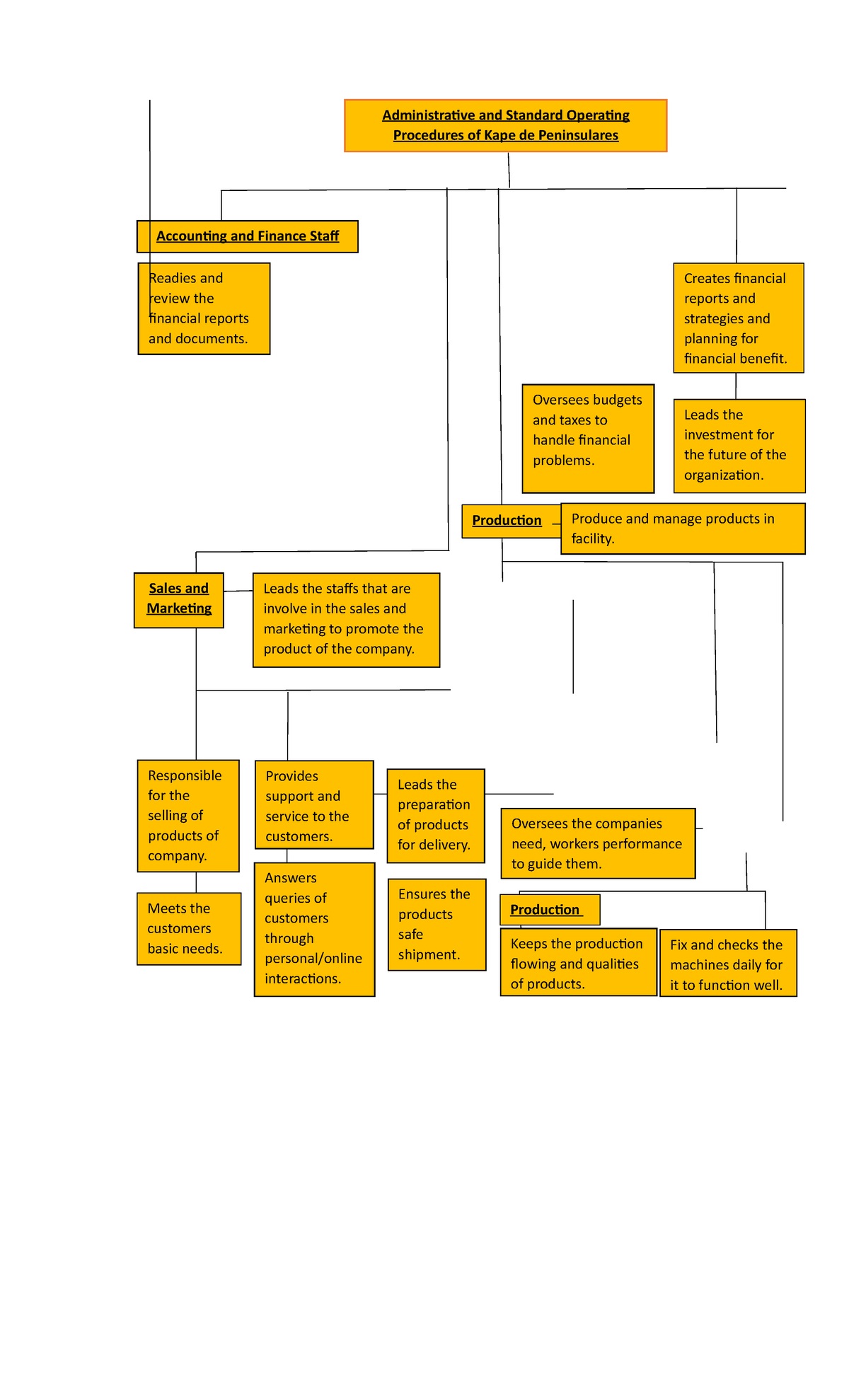 So P - This is a Group SOP - Readies and review the financial reports ...