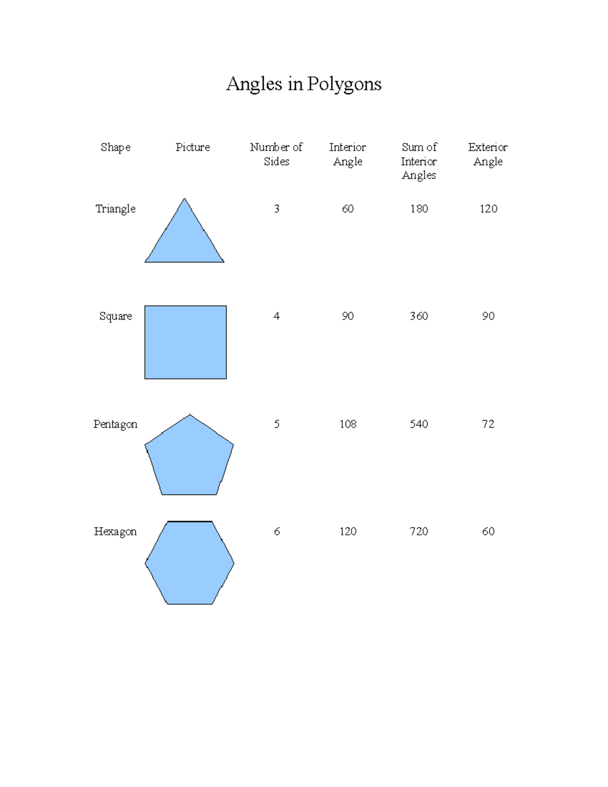 Angles in Polygons - classic - Angles in Polygons Shape Picture Number ...