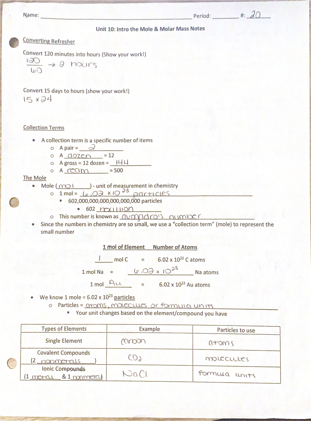Intro to mole and molar mass - Studocu