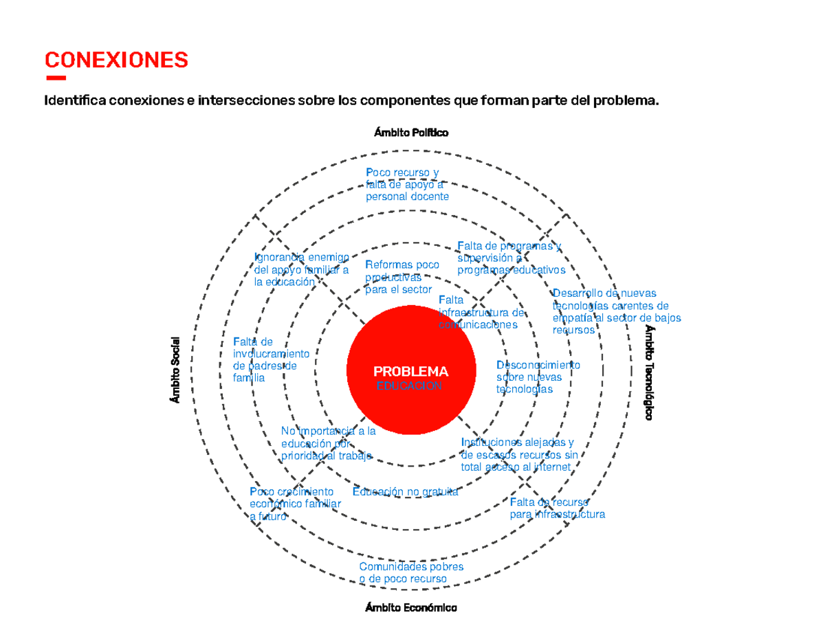 Toolkit Conexiones - Etica - CONEXIONESIdentifica conexiones e ...