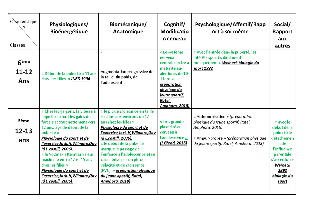 Tableau caractéristiques élèves - Caractéristique s Classes ...