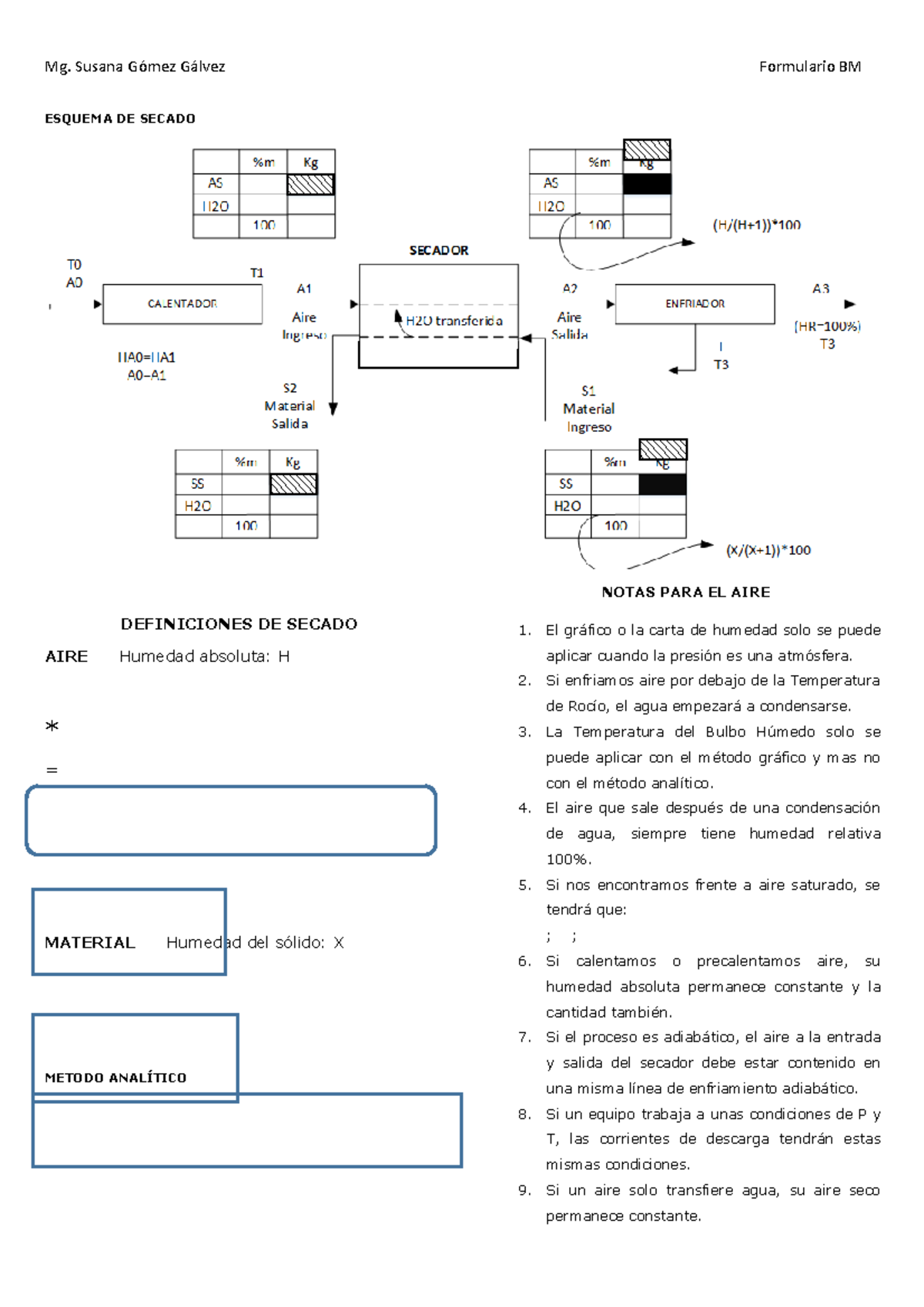 Formulsrio DE Secado - Mg. Susana Gómez Gálvez Formulario BM ESQUEMA DE SECADO DEFINICIONES DE ...