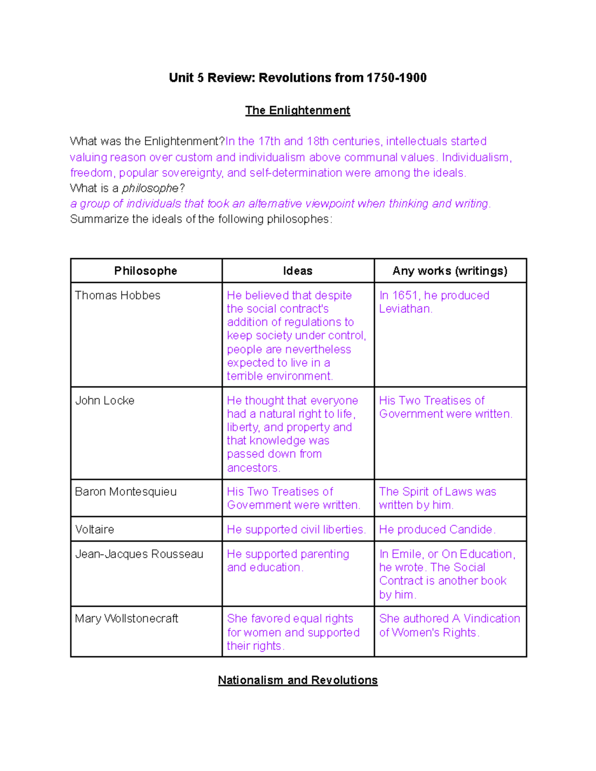 Unit 5 Review Revolutions from 1750-1900 - Unit 5 Review: Revolutions ...