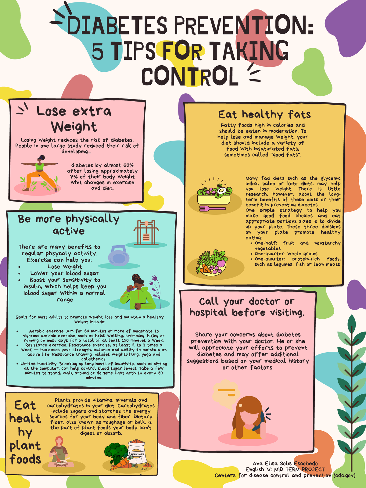 Mid Term Project - Cartel de prevención - Skip fad diets and make ...