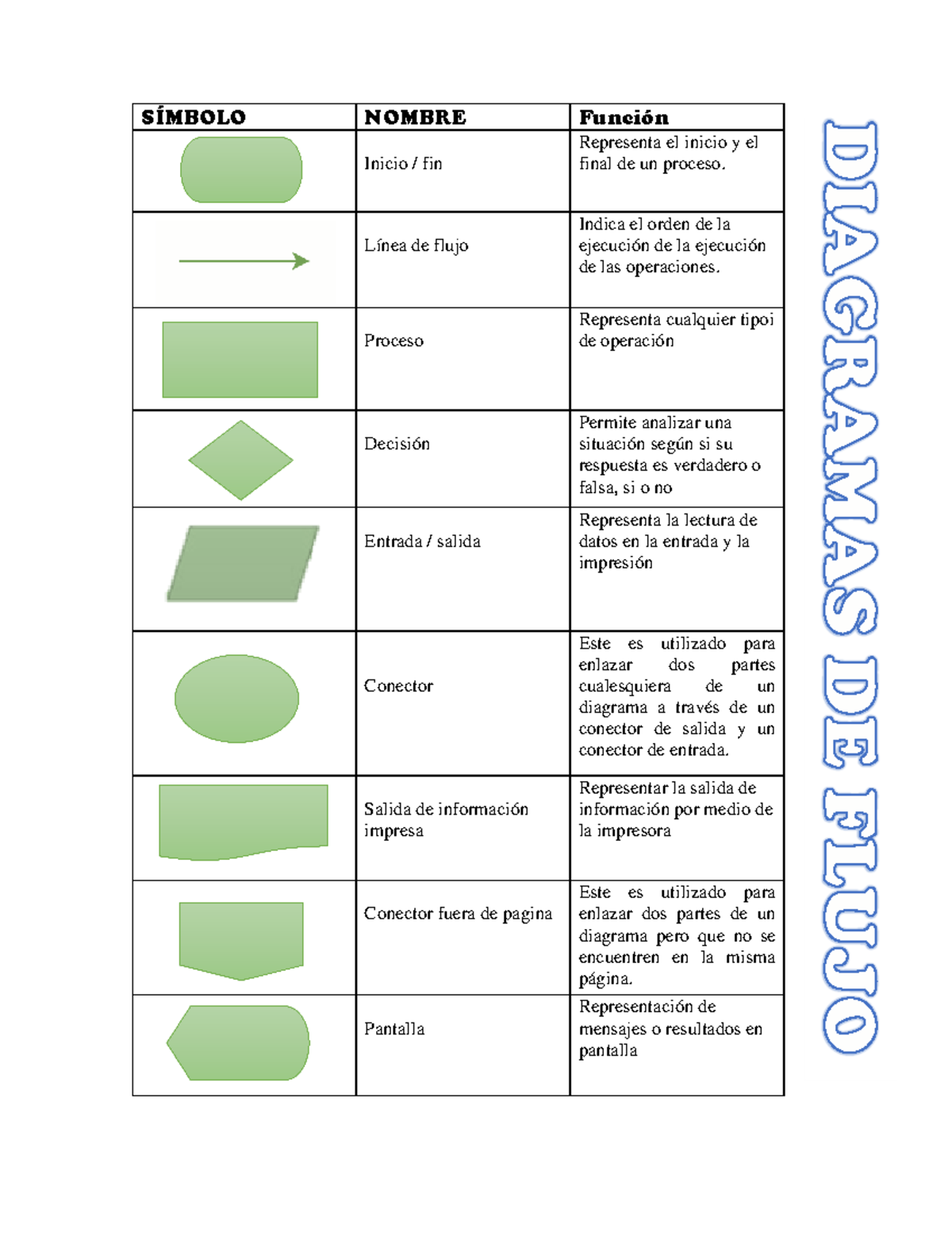 Diagramas DE Flujo-Jostin Nivelan - SÍMBOLO NOMBRE Función Inicio / fin ...