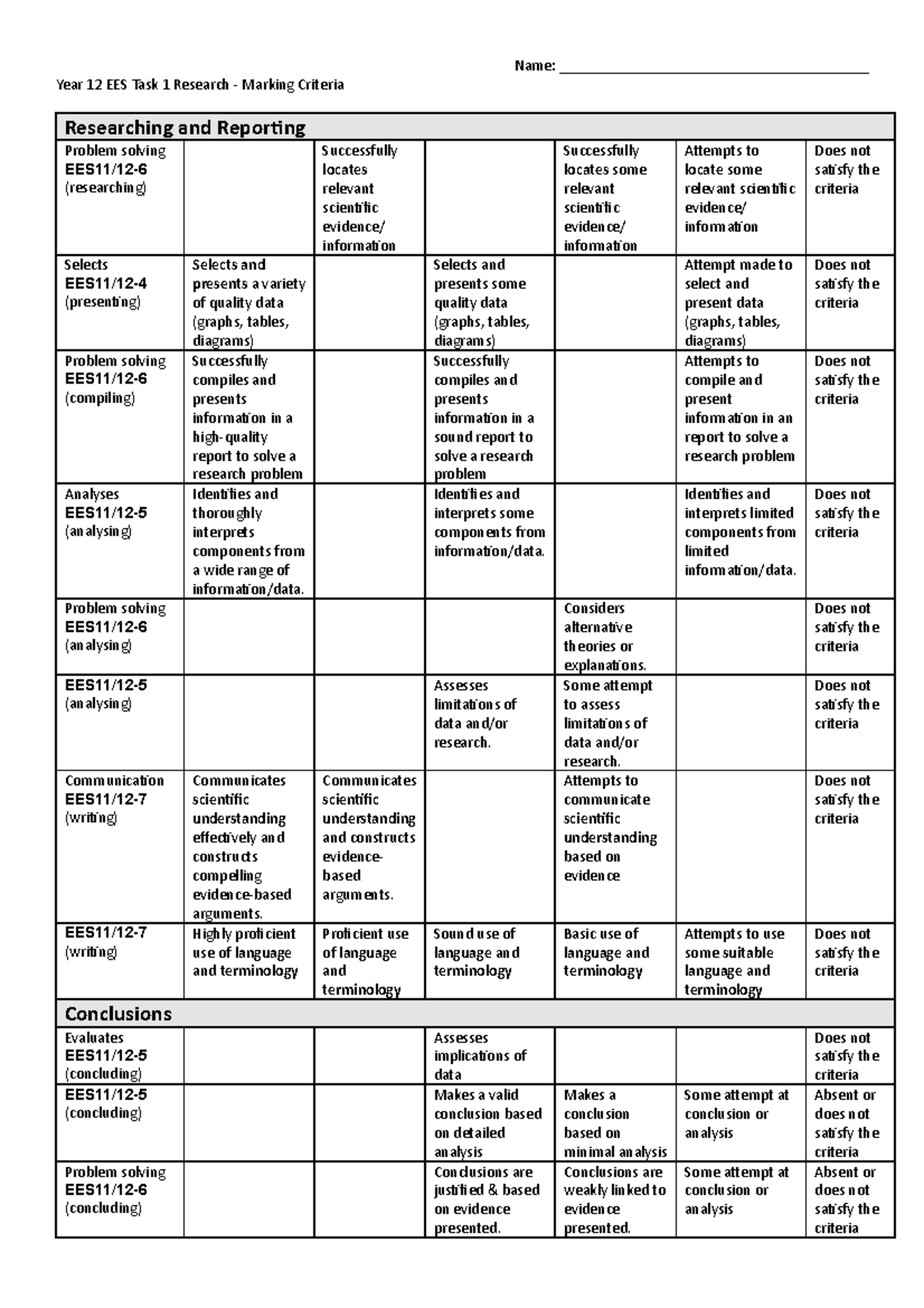 Copy of 12 EES Task 1 marking criteria 2021 - Name