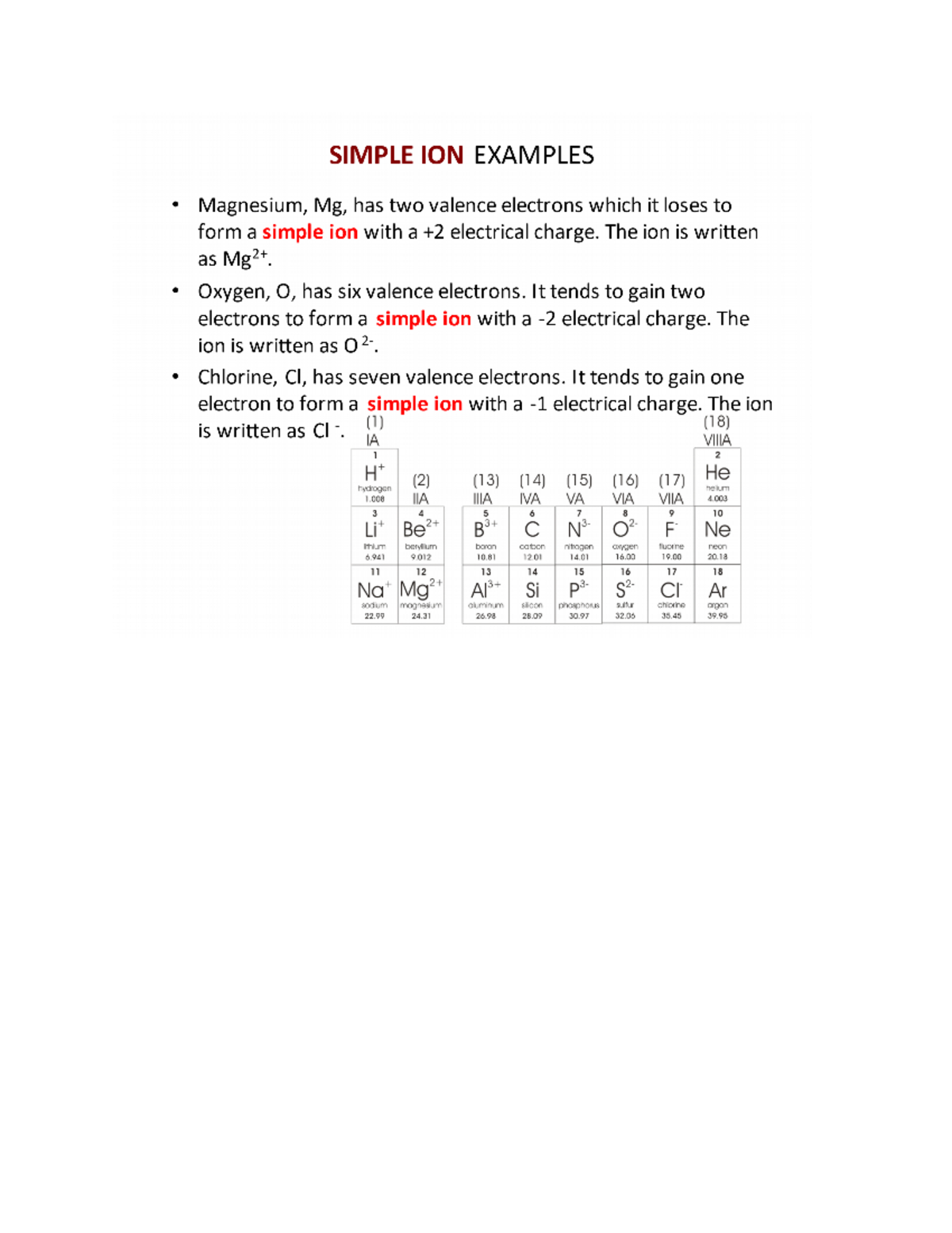CH.5- Simple ION Examples - CHM 1020C - Studocu