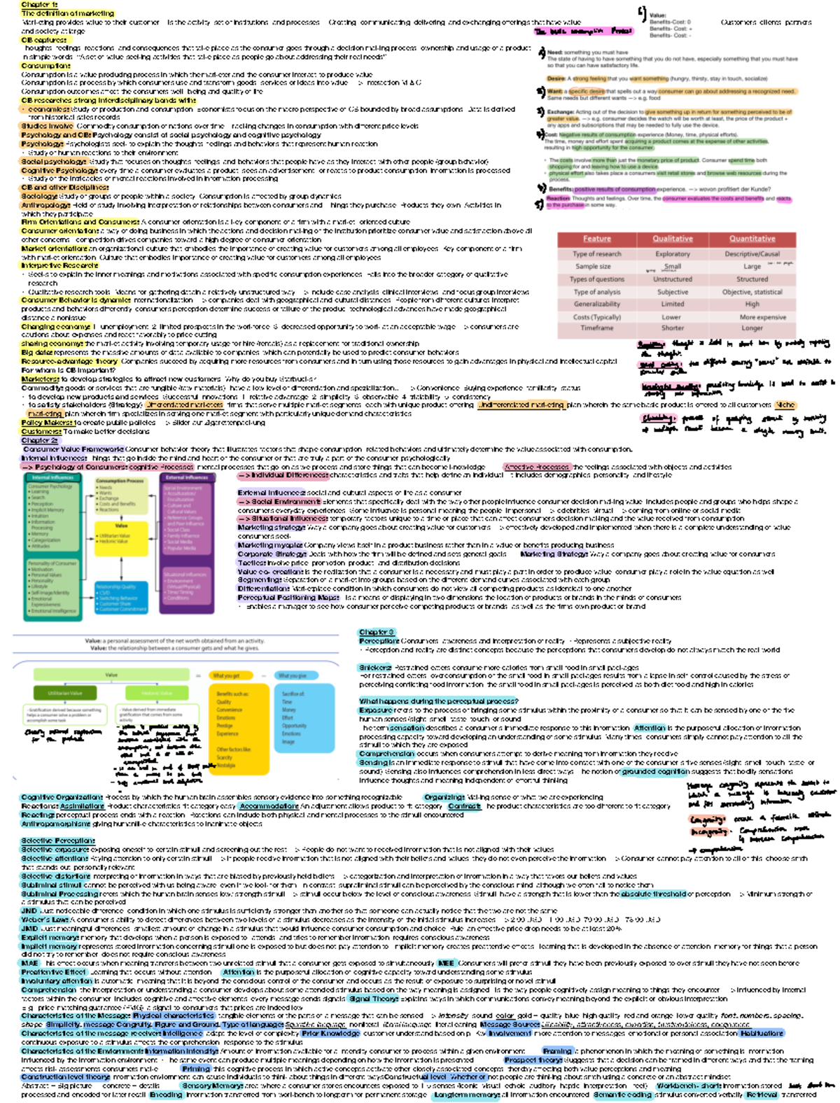 Cheat Sheet CB - Summary Consumer Behavior - Chapter 1: The definition ...