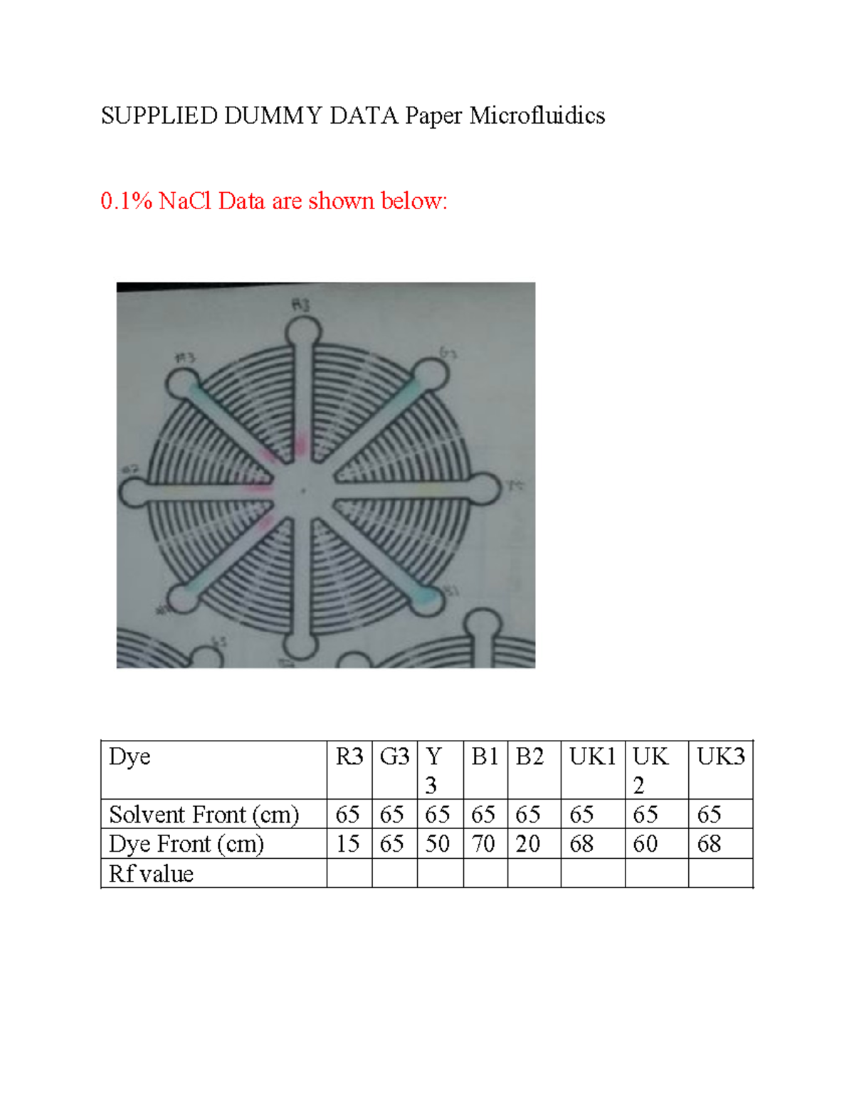 Supplied Dummy DATA Paper Microfluidics - SUPPLIED DUMMY DATA Paper ...