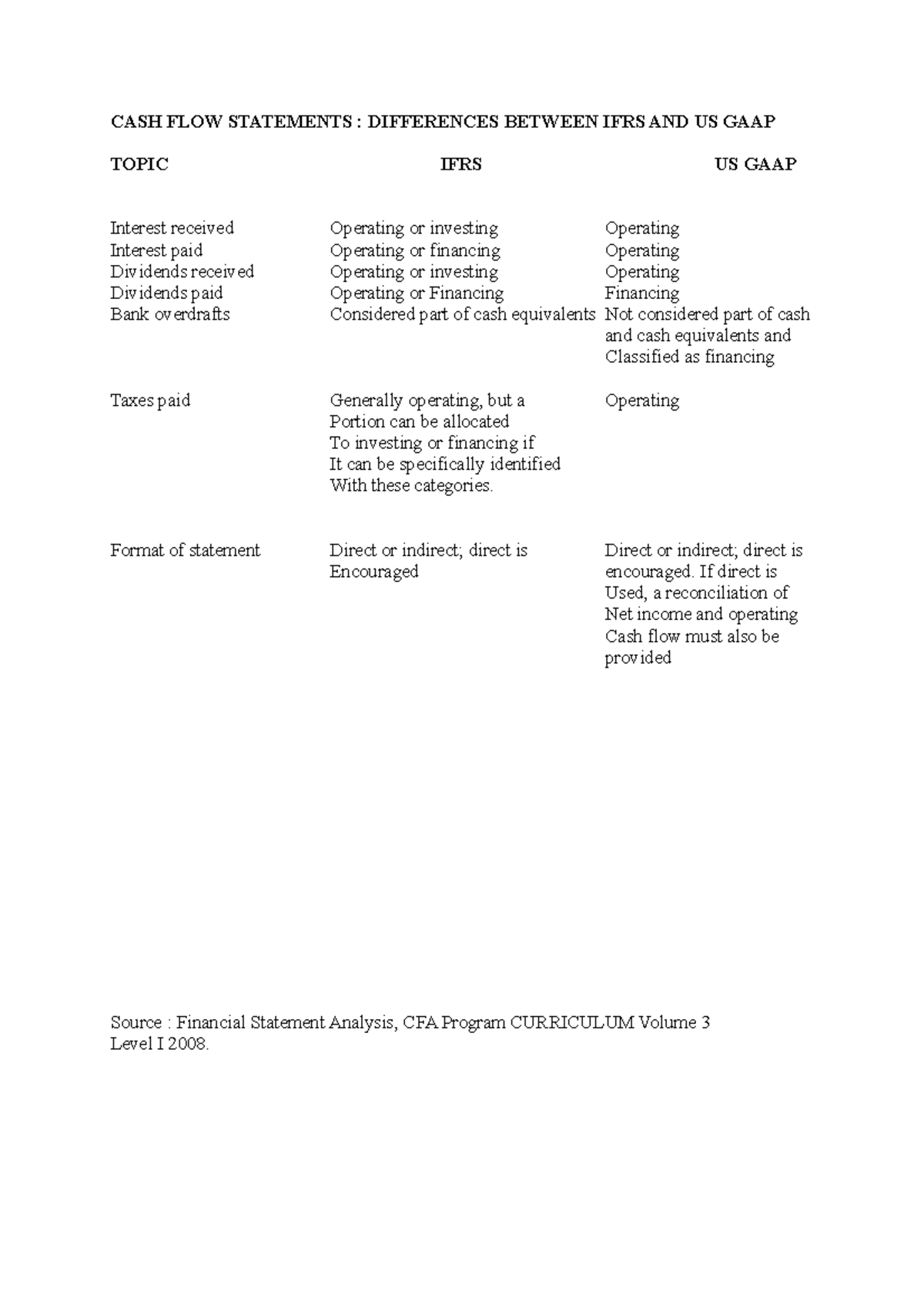 Cash flow statement Differences between IFRS and US GAAP - CASH FLOW ...