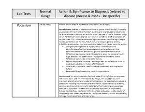 Colloid-Solutions-–-IV-Fluids-Cheat-Sheet Nurseslabs - NUR 1231C - Studocu