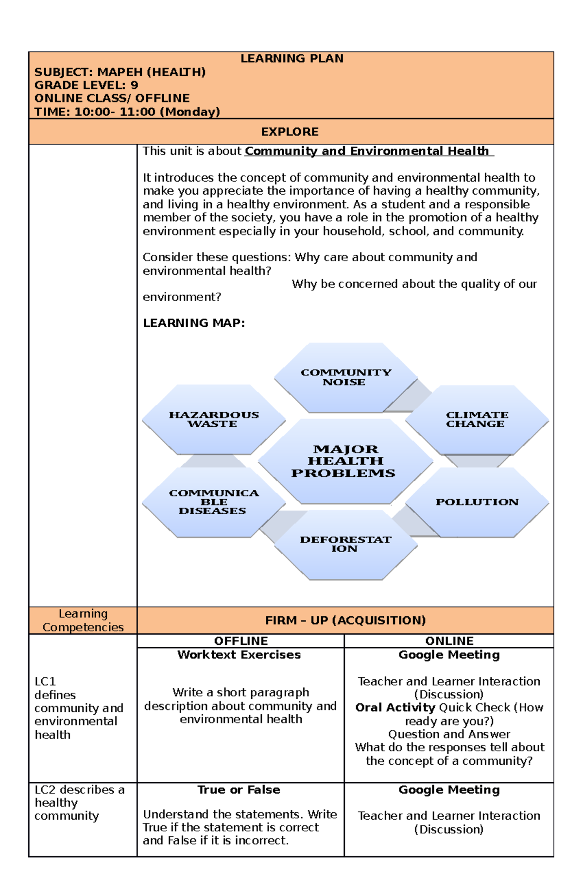 Learning-PLAN in Health 9 - LEARNING PLAN SUBJECT: MAPEH (HEALTH) GRADE ...