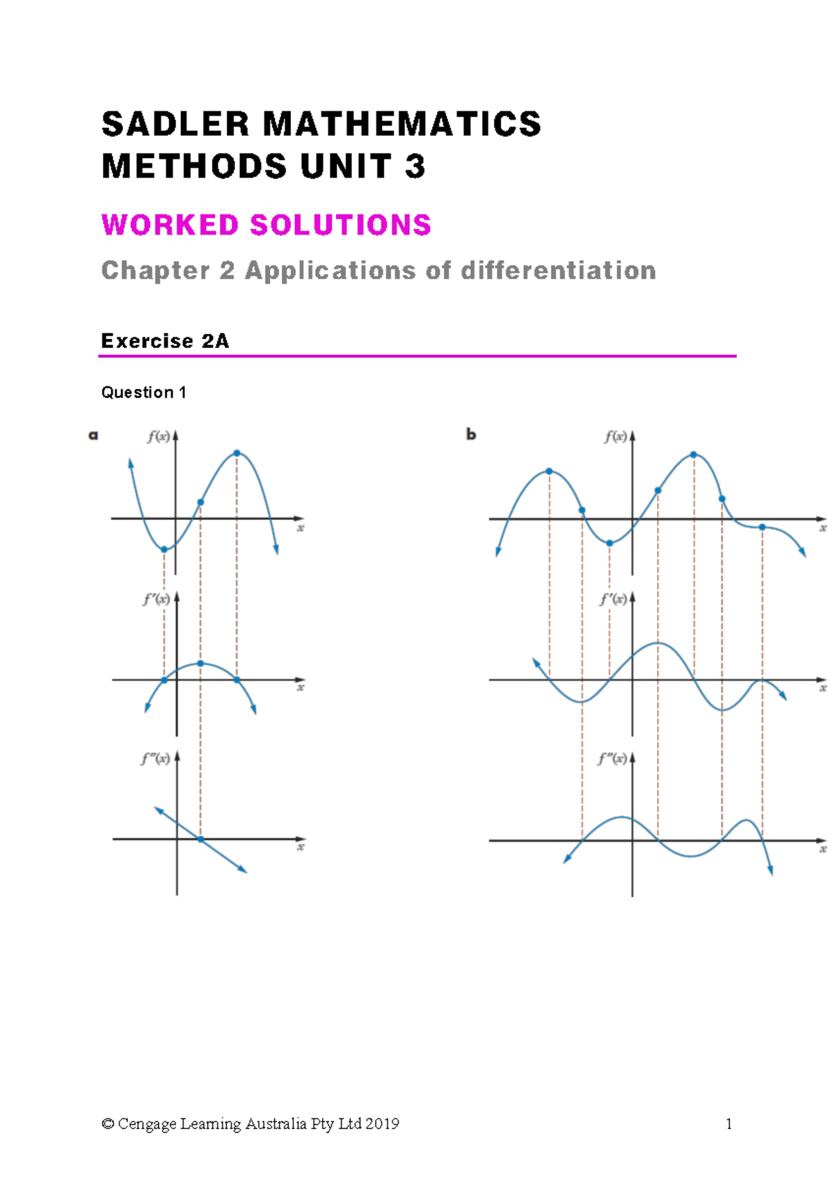 Chapter 2 Applications of Differentiation - SADLER MATHEMATICS METHODS UNIT 3 WORKED SOLUTIONS ...