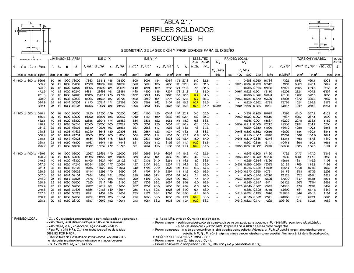 Tablas de perfiles - TABLA 2. PERFILES SOLDADOS SECCIONES H GEOMETRÍA DE LA SECCIÓN Y ...