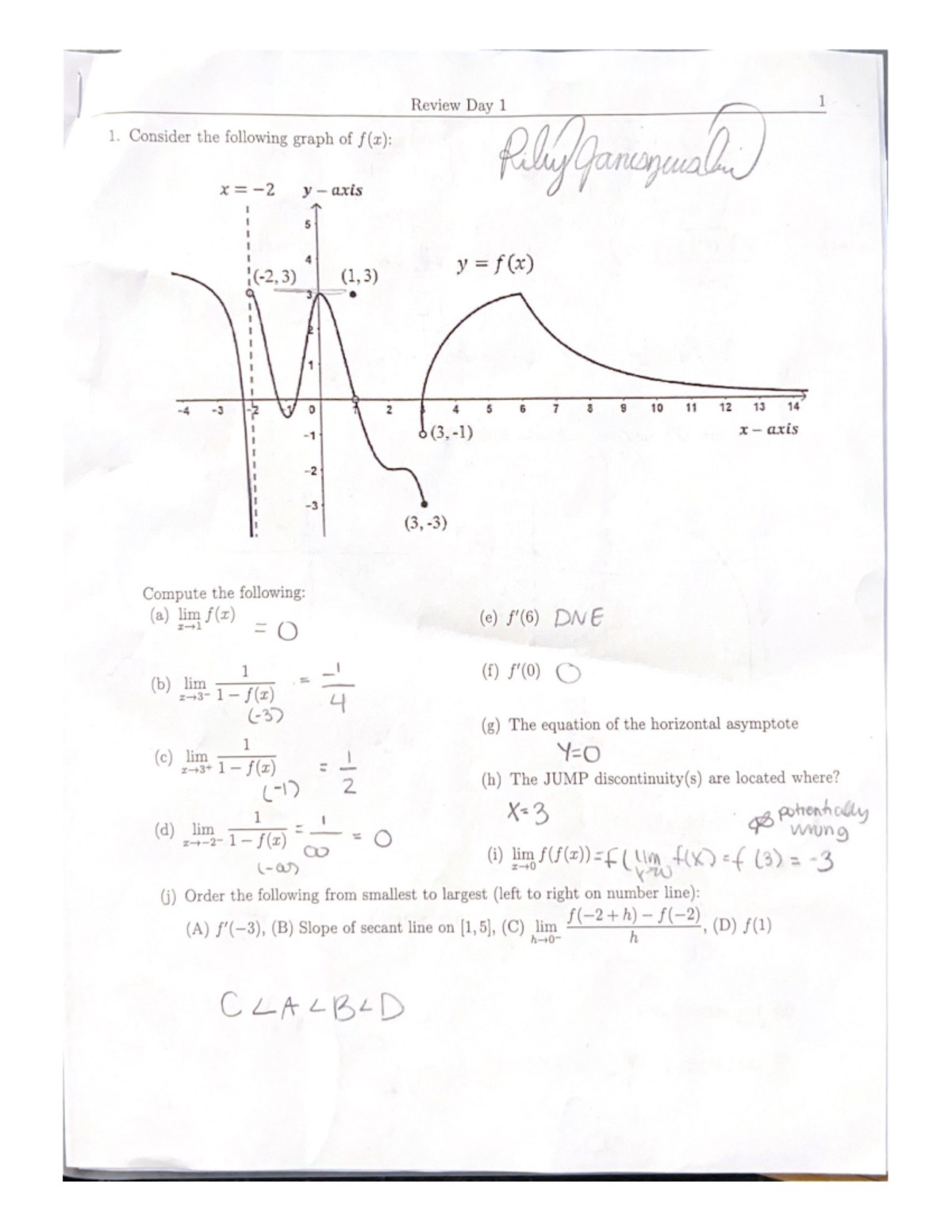 1. Consider the following graph of f(x) - MATH1061 - Studocu