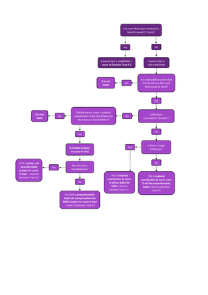 AI declaration form - LAWS 5920 Public Law 2 2023- AI Use Declaration ...