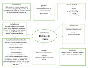Concept Map - critical care - nur 217 - Medical Diagnosis ...