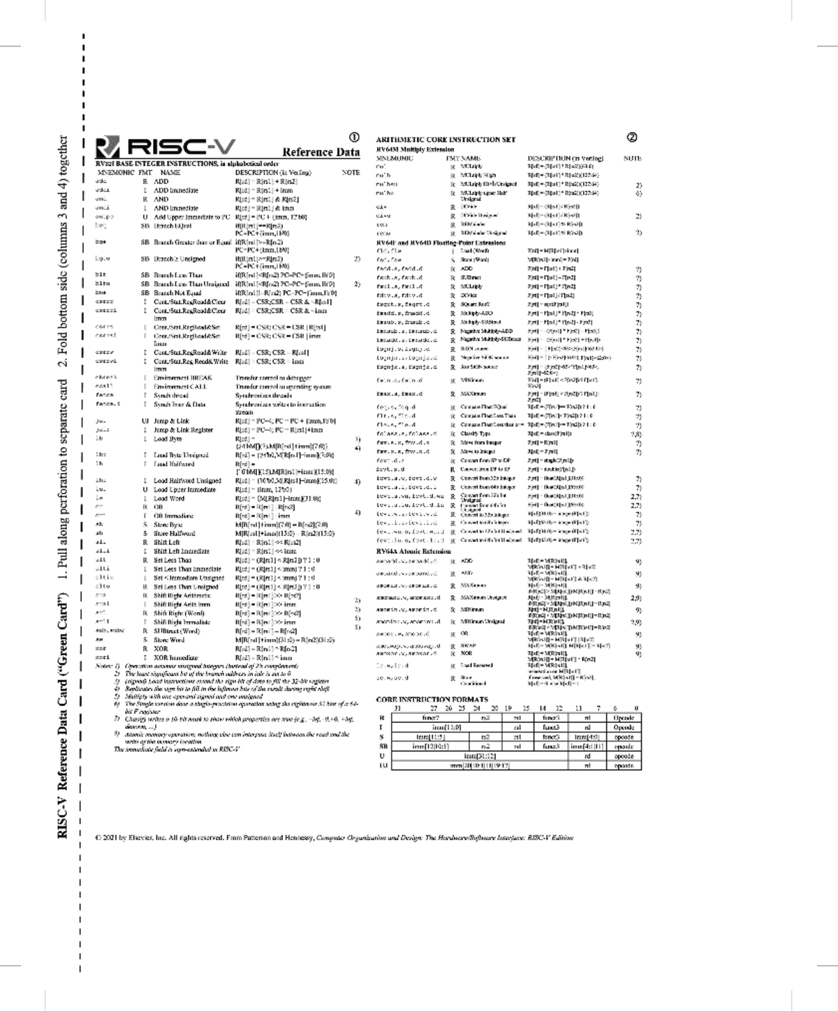 Riscv Reference Data Hay I 1 Arithmetic Core Instruction Set 2