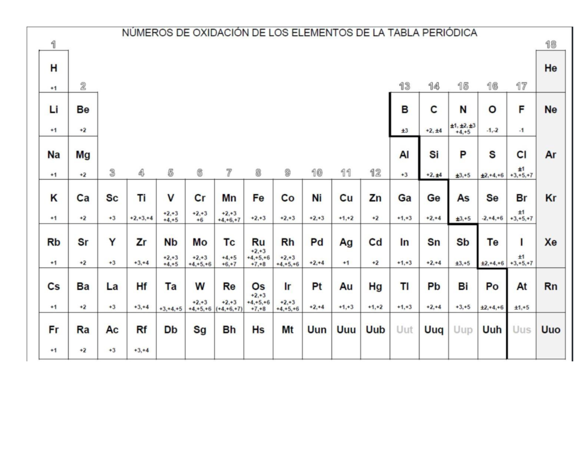 Tabla Periódica Con Números De Oxidación NÚmeros De OxidaciÓn De Los 1114