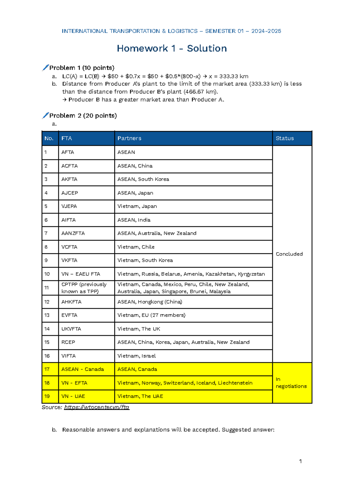 ITL 24-25 HW1 Solution - Homework 1 - Solution 🖊Problem 1 (10 points) a. LC(A) = LC(B) → $50 ...