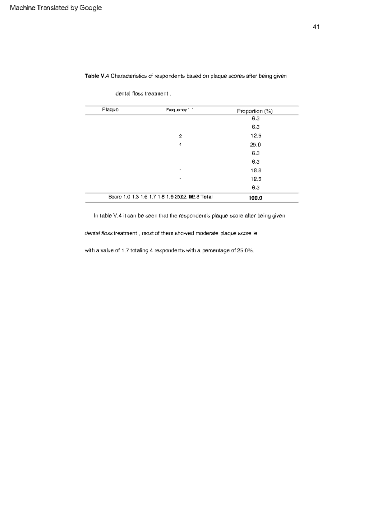 Human psyc-35 - Notes - 41 Table V Characteristics of respondents based ...