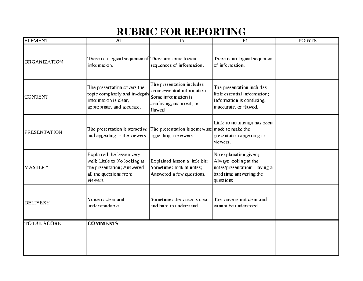 Rubric - ELEMENT 20 15 10 POINTS ORGANIZATION There is a logical ...