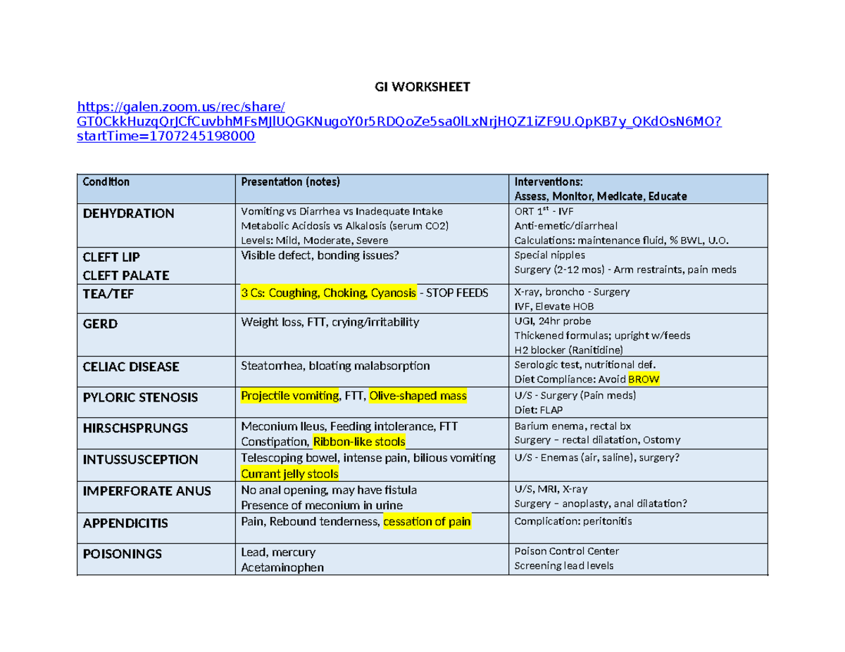 GI Worksheet new2 - CONTENT ENRICHMENT - GI WORKSHEET galen.zoom/rec ...