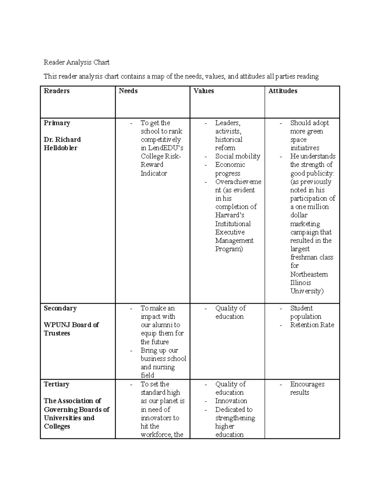 Major Assgnt 1 (Audience Profile) - Reader Analysis Chart This reader ...