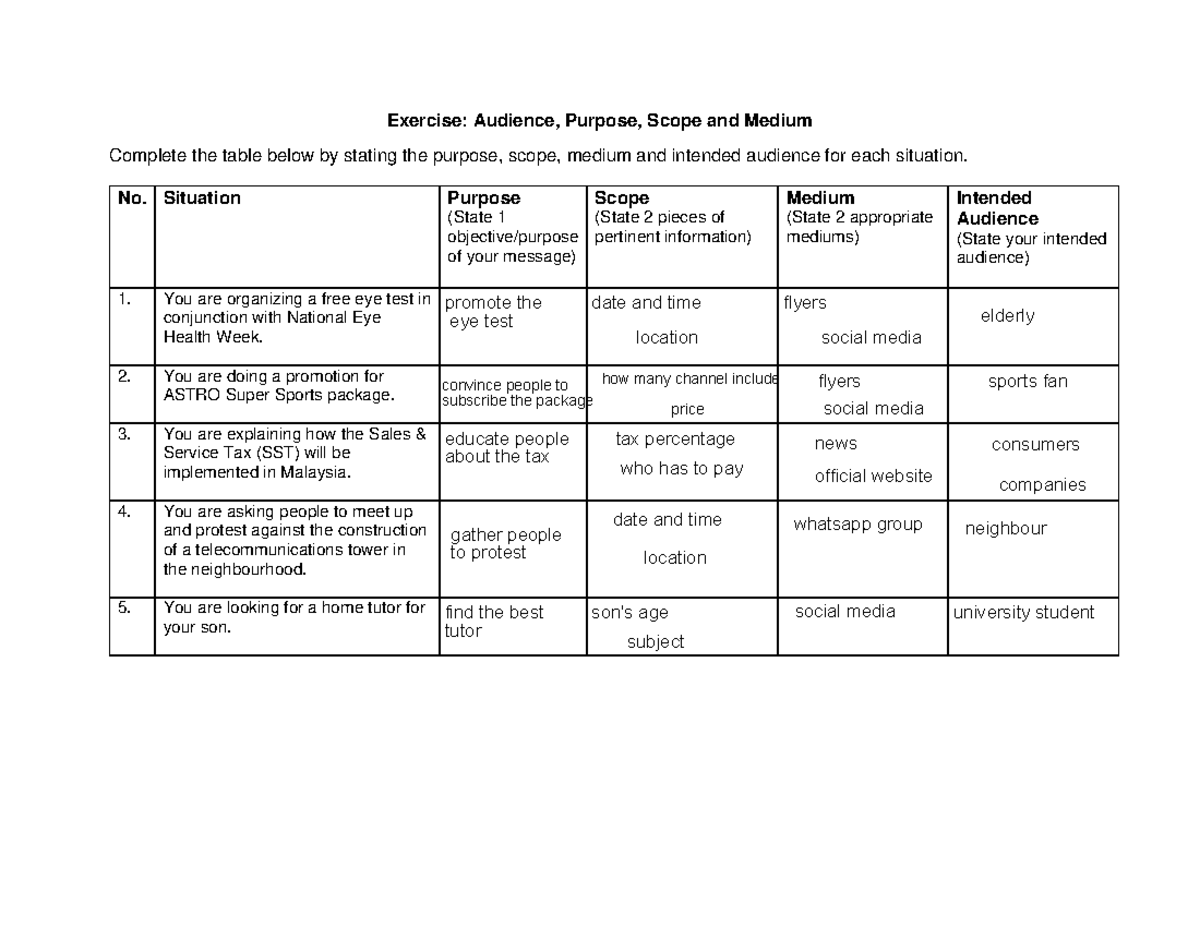 W3 Exercise-Audience, purpose, scope, medium compressed - Exercise ...
