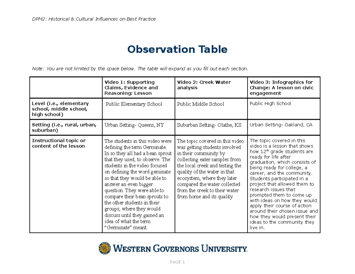 Observation Table-2-2 - DPM2: Historical & Cultural Influences on Best ...