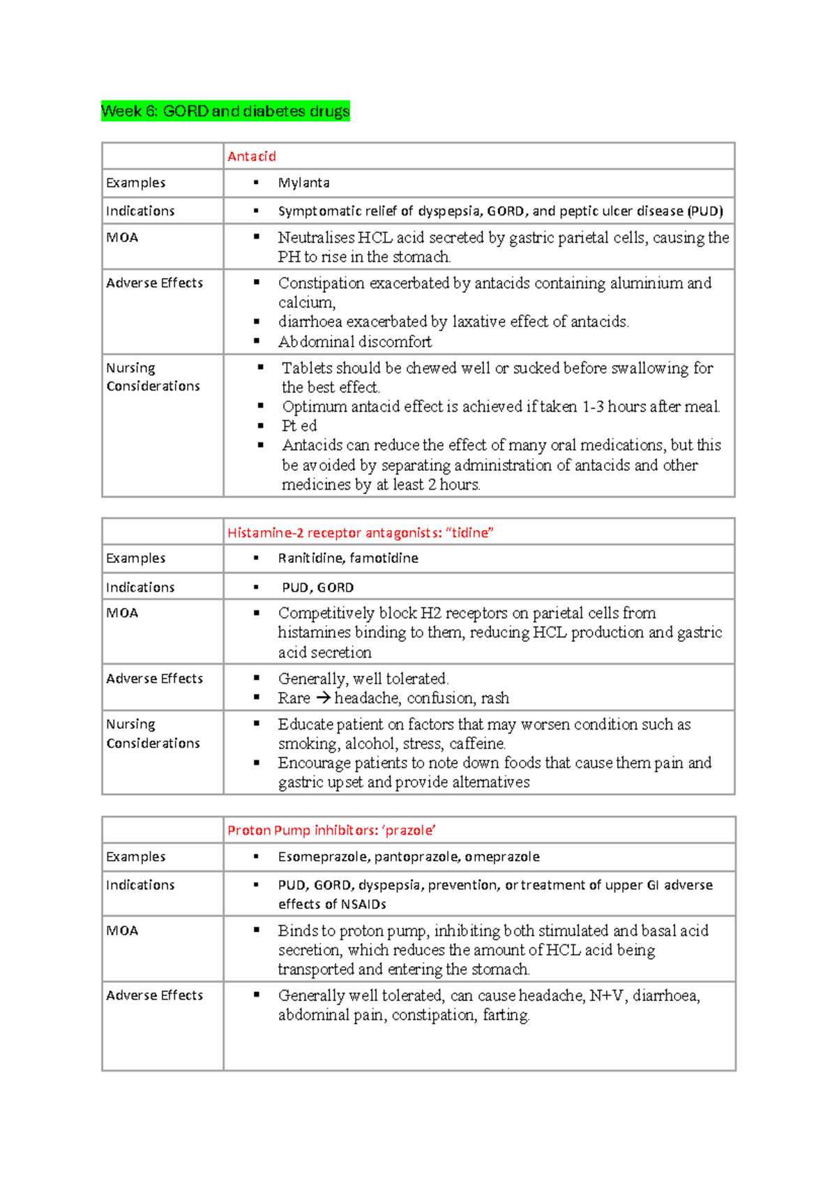 Week 6 drug portfolio - Week 6: GORD and diabetes drugs Antacid ...