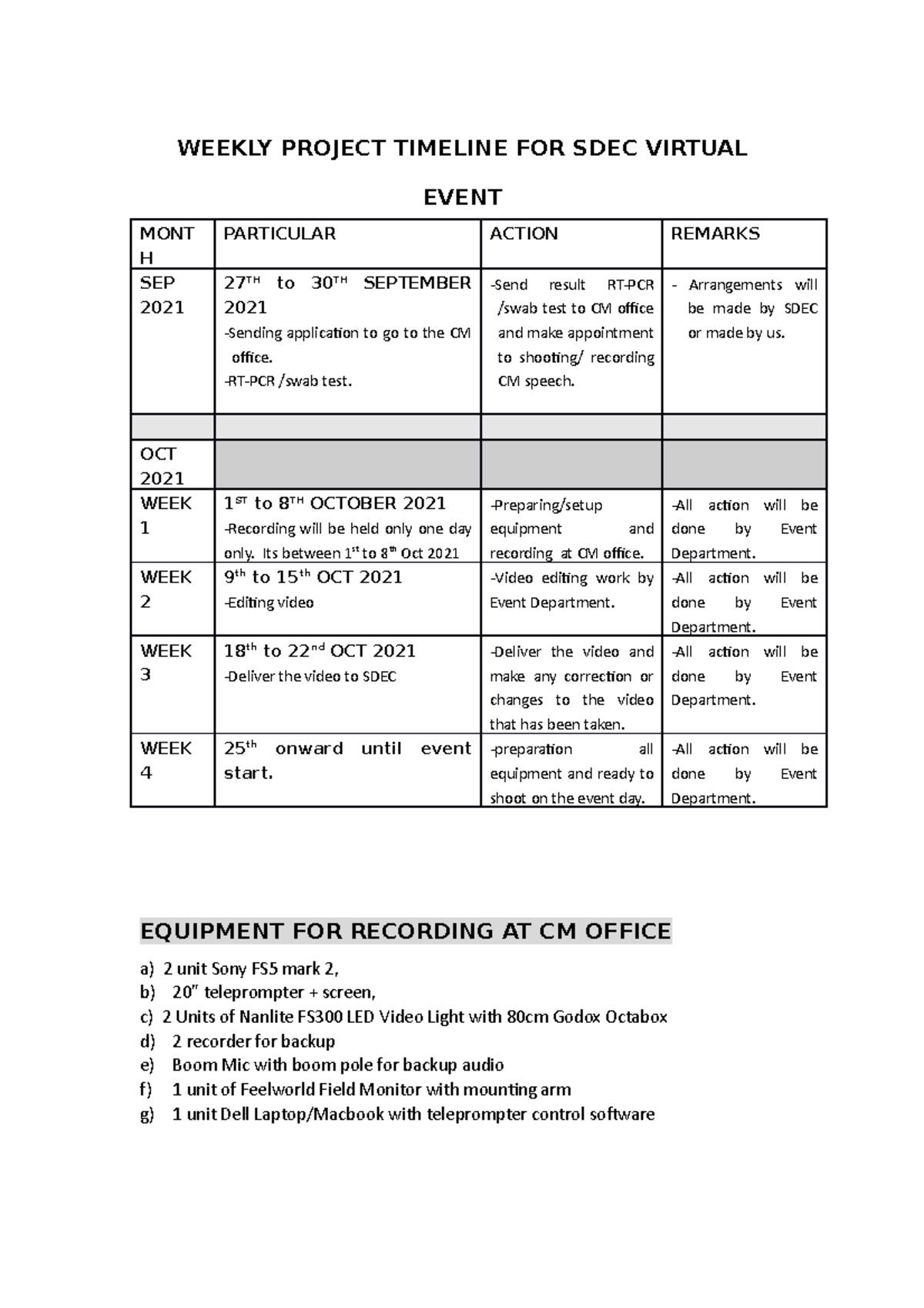 Weekly Project Timeline FOR SDEC Virtual Event - WEEKLY PROJECT ...