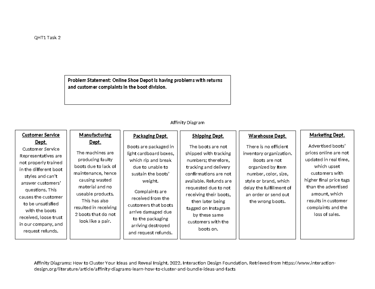 QHT1 Task 2 - QHT1 Task 2 - QHT1 Task 2 Affinity Diagram Affinity ...