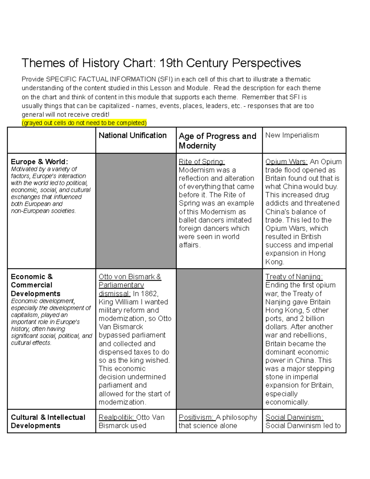 Themes of History 19th Century Perspectives - Themes of History Chart ...