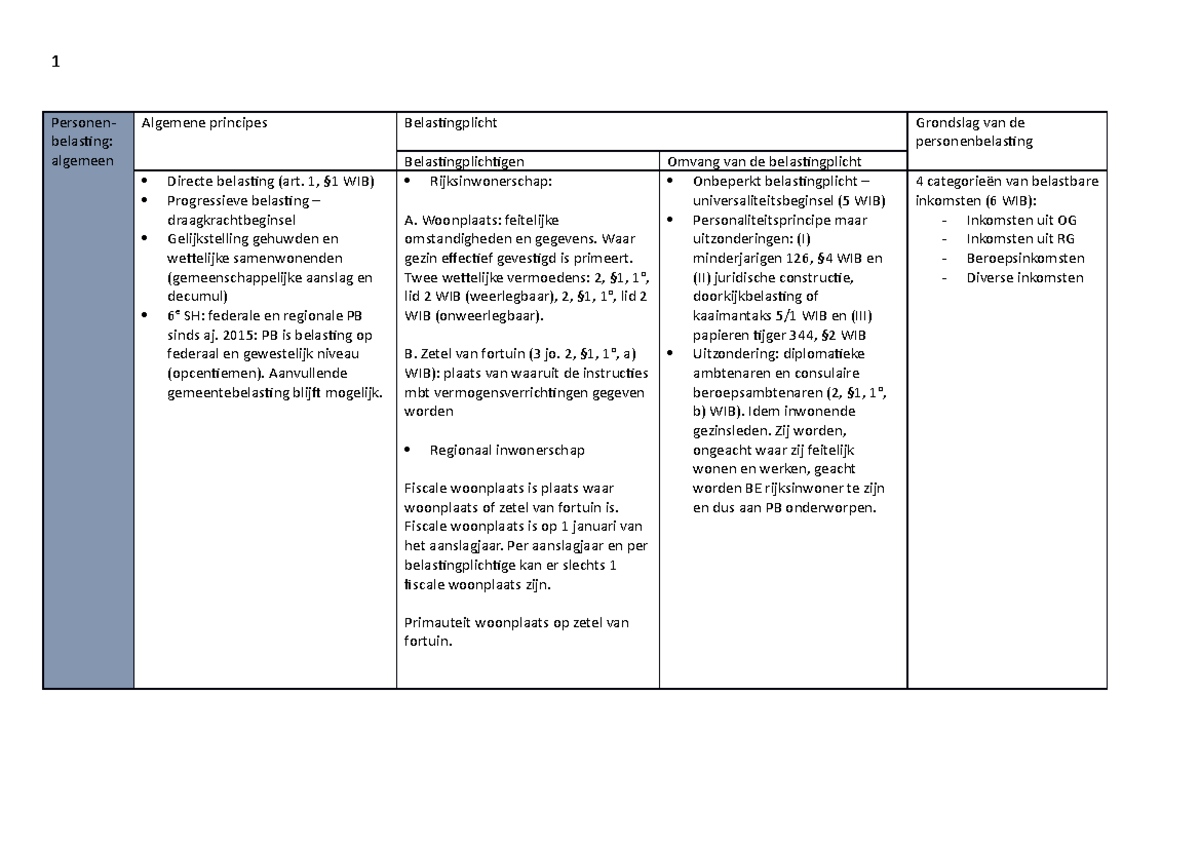 Schema'S FR - Fiscaal recht: schema's handboek personenbelasting ...