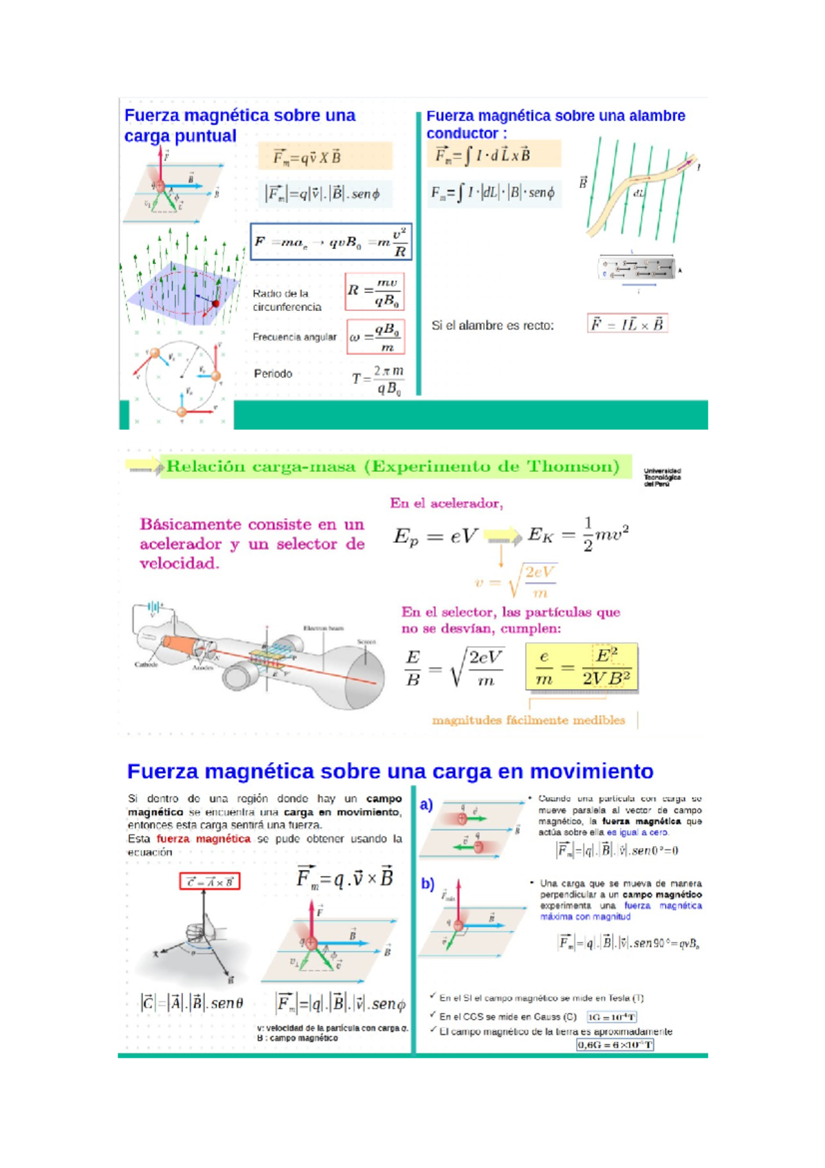 PC-2 - formulario para la practica calificada - CALCULO APLICADO A LA FISICA 2 - S9-s LEY DE ...
