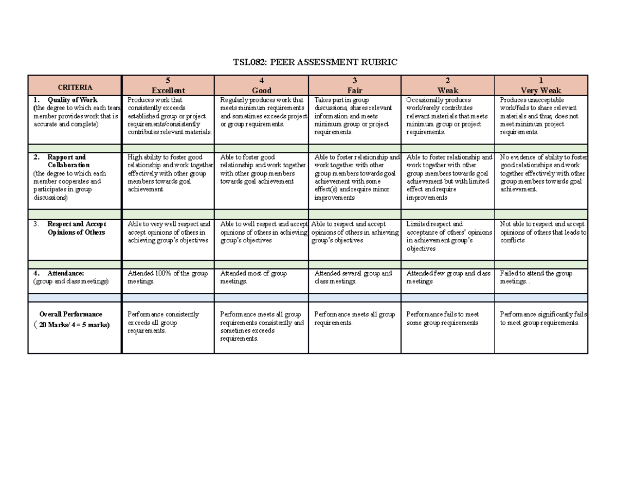 TSL082 peer assessment rubric - TSL082: PEER ASSESSMENT RUBRIC CRITERIA ...