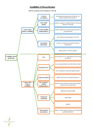 CPA EG 2022 exam index p - Notes - Topic (Chapter Headings in Bold ...