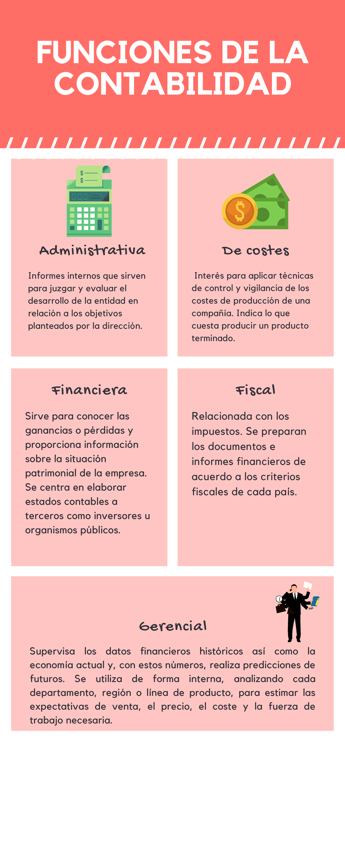 Funciones DE LA Contabilidad - FUNCIONES DE LA CONTABILIDAD Gerencial Supervisa los datos - Studocu