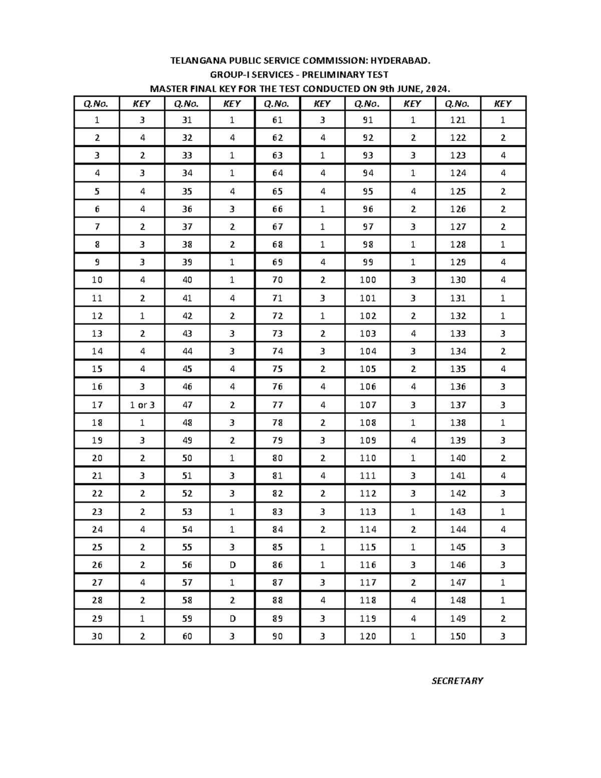 GR1 Prelims Final KEY 357962124 - Environment science - Q. KEY Q. KEY Q ...